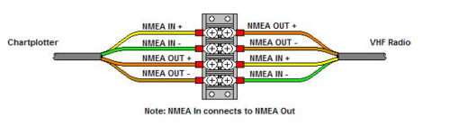 Understand NMEA0183, NMEA2000 & OneNet - Digital Yacht